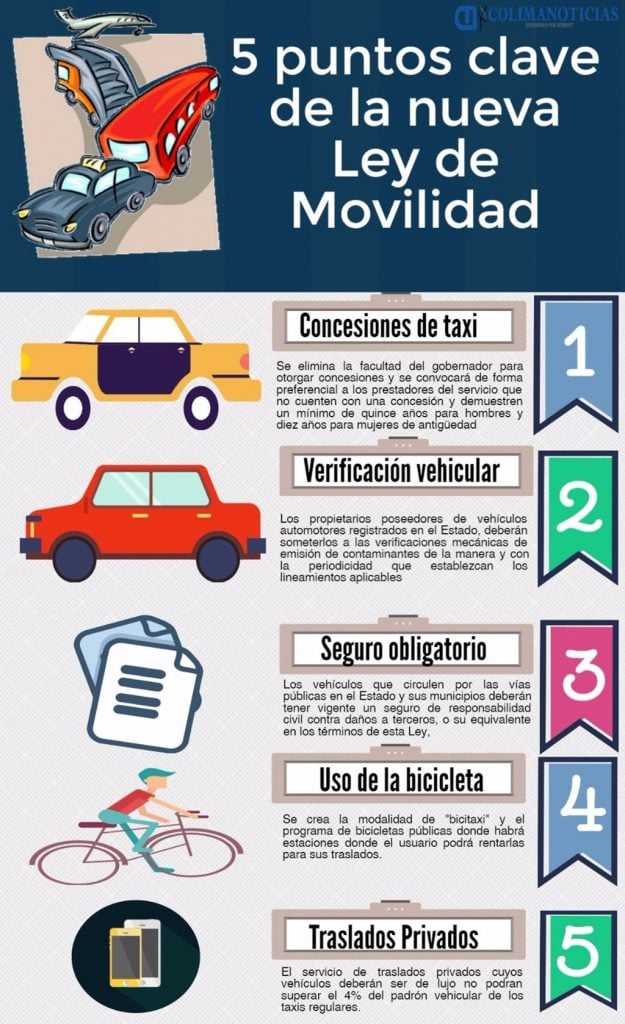 Los 5 Puntos Clave De La Nueva Ley De Movilidad Infografía Colima